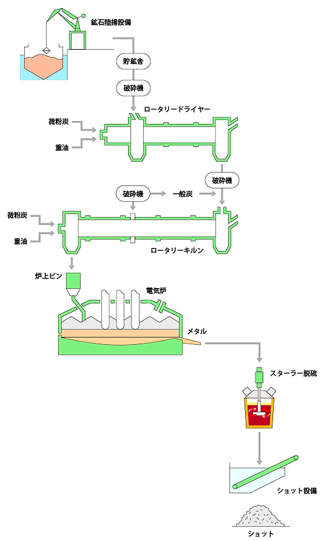 フェロニッケル - 株式会社日向製錬所